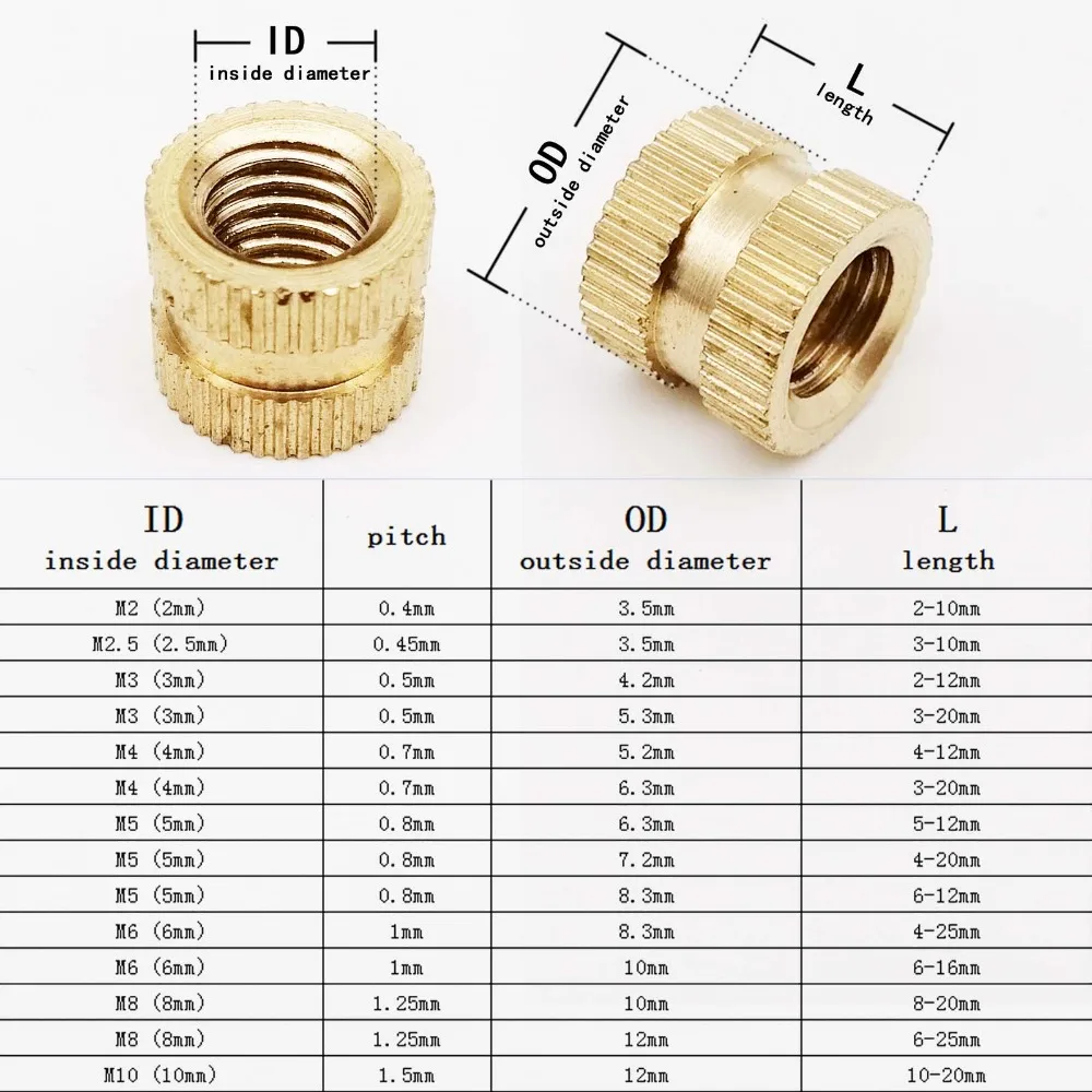 Медная гайка M2/M3/M4/M5/M6/M8/M10 | AliExpress