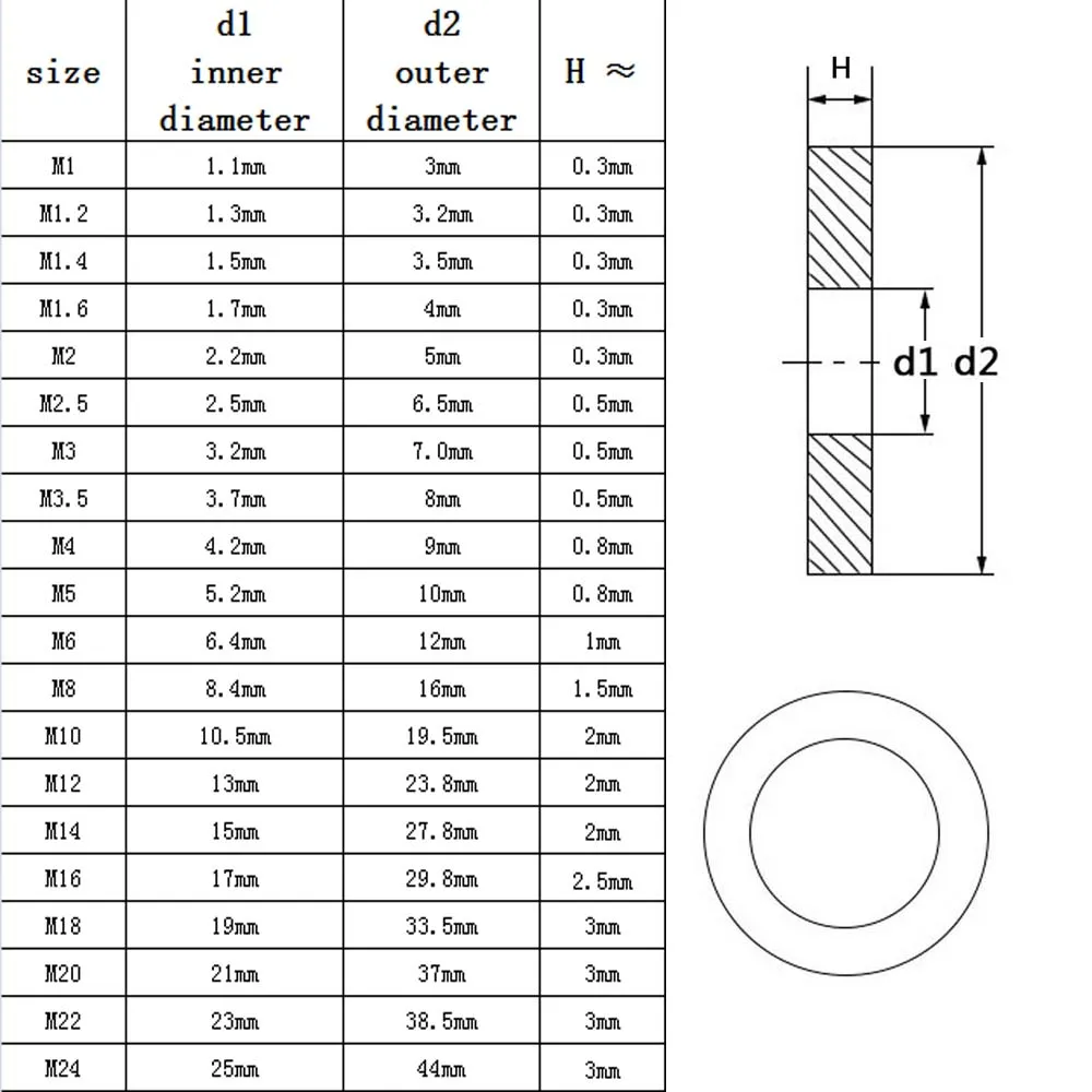 Плоская шайба из углеродистой стали, 50-100 шт., M2, M2.5, M3, M4, M5 ...