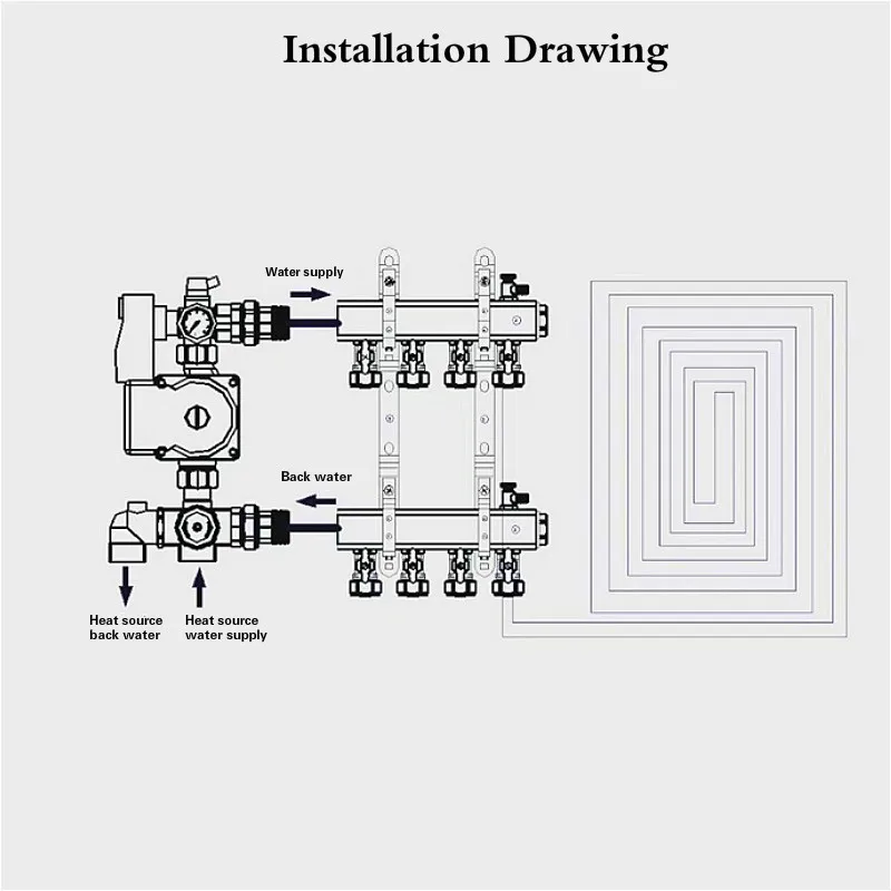 DN25 Water circulating pumps water manifold hot / cold water mixing valve for radiant floor ...