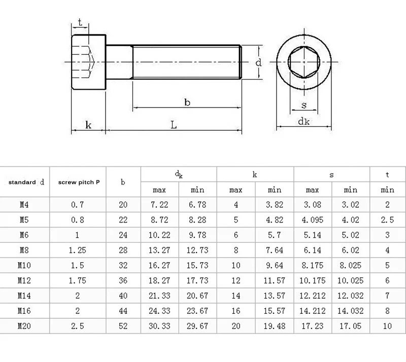M3 M4 M5Stainless Steel Inner Hexagonal Screw Hex Screws Bolts Metric M3 M4 M5Stainless Steel Inner Hexagonal Screw Hex Screws Bolts Metric