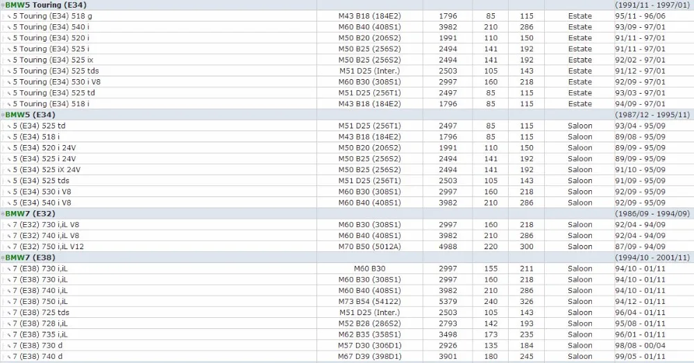 O для BMW E30 E32 E34 E36 E38 E39 E46 E53 E60 E61 E63 E65 E66 E70 E81 E90 E91 E92 1987-2012 ...