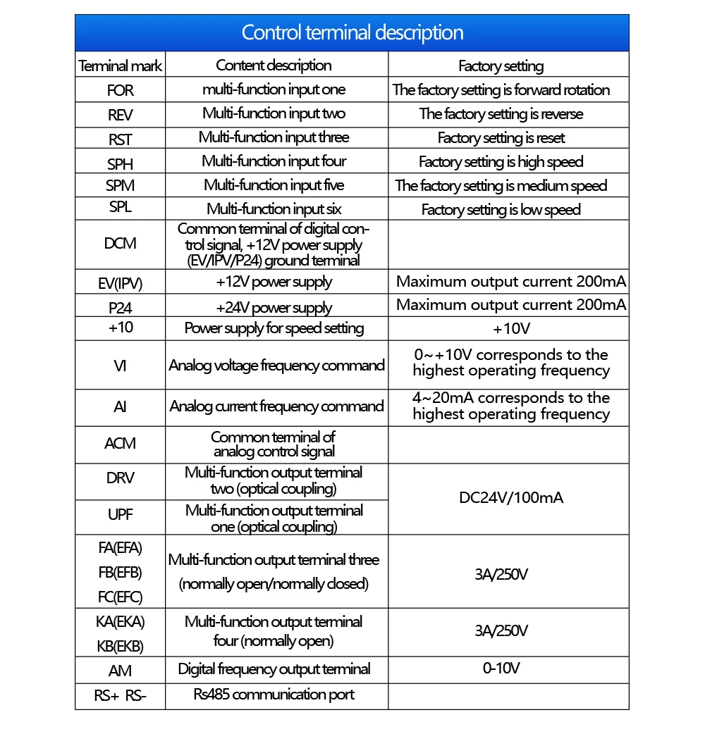 Shop Generic EU 2.2KW/1.5KW VFD Single Phase input 220v and 3 Phase Output 220V Frequency ...