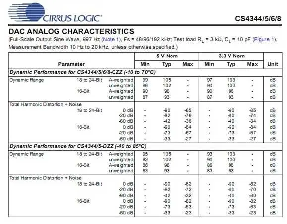 HiFi 24bit/192khz DAC8 USB DAC digital sound card CM108AH digital to ...