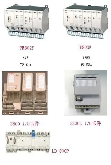 Купить ABB ac800f - ведущего контроллера - pm802f + бесплатная доставка ...