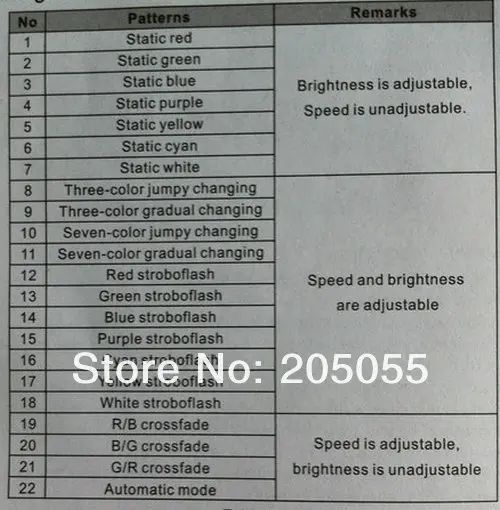 Купить rf201 светодиодные фонари вольтовый dc5-24В 24а 2.4 г управления ...