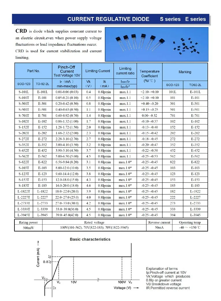 CRD Current Regulative Diode S 452T SOD 123 LED Application Pinch Off ...