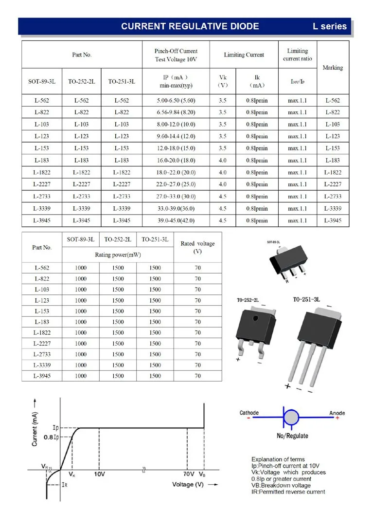 CRD Current Regulative Diode S 452T SOD 123 LED Application Pinch Off ...