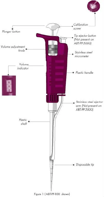 20 200ul PrimePet AUTOCLAVABLE Adjustable/Variable Micro Pipette Liquid ...