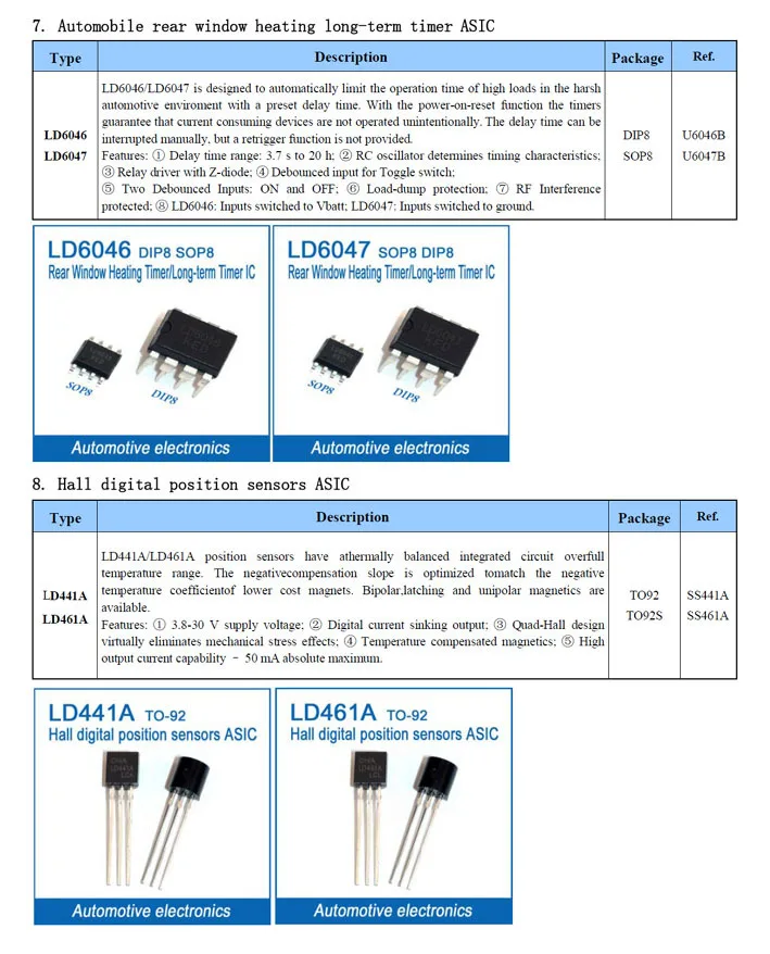 CRD Current Regulative Diode S 452T SOD 123 LED Application Pinch Off ...