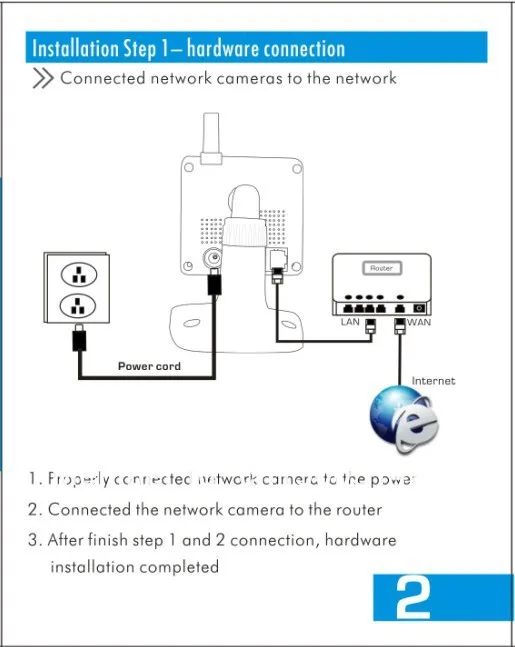 Sysm Monitor P2p Ip Camera 720p Cmos 1.3 Megapixels H.264 Digital Zoom ...