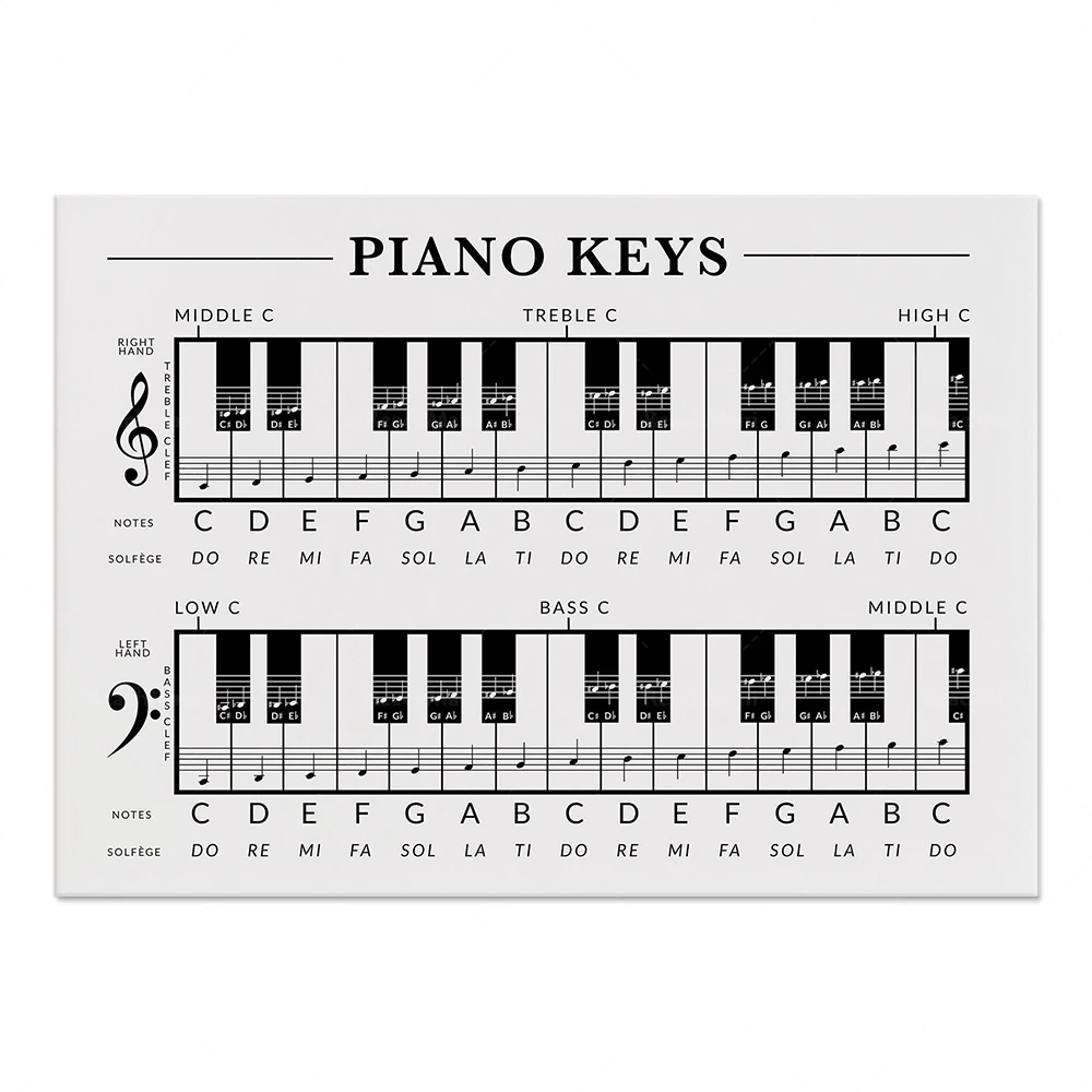 Piano Music Theory Cheat Sheet