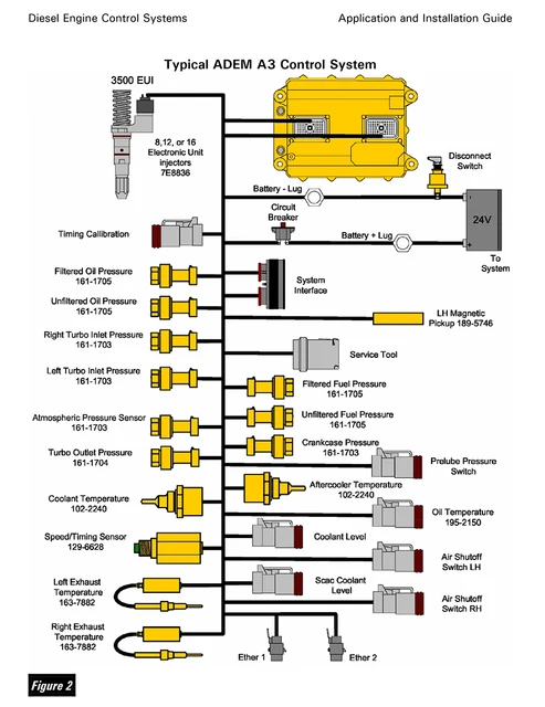 Diagrama de Fiação Watchguard 4re para Conexões e Instalação