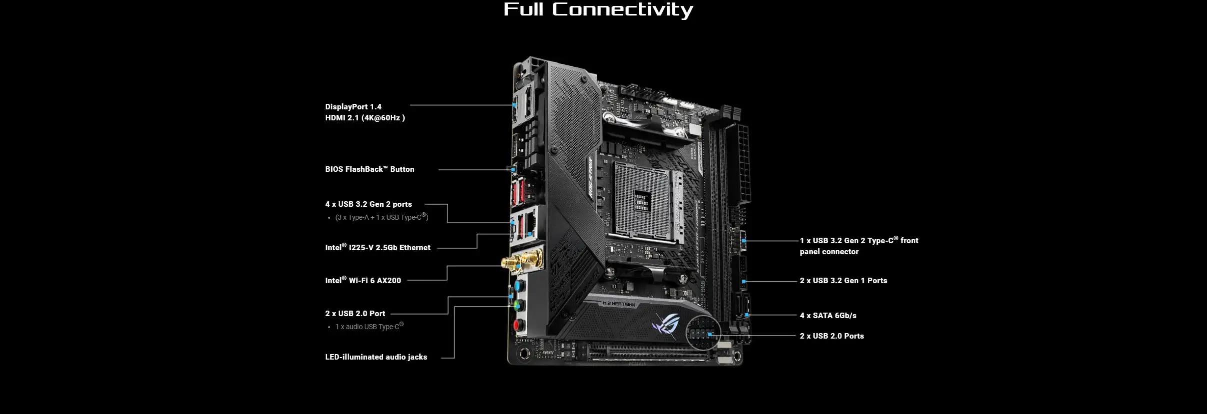 Asus novo rog strix b550 i placa mãe de jogos + amd ryzen 7 5700x r7 5700x cpu mini itx mas sem ...