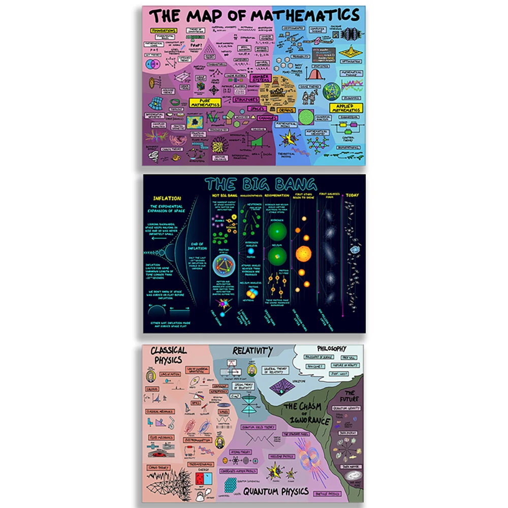 Physics Classroom Poster