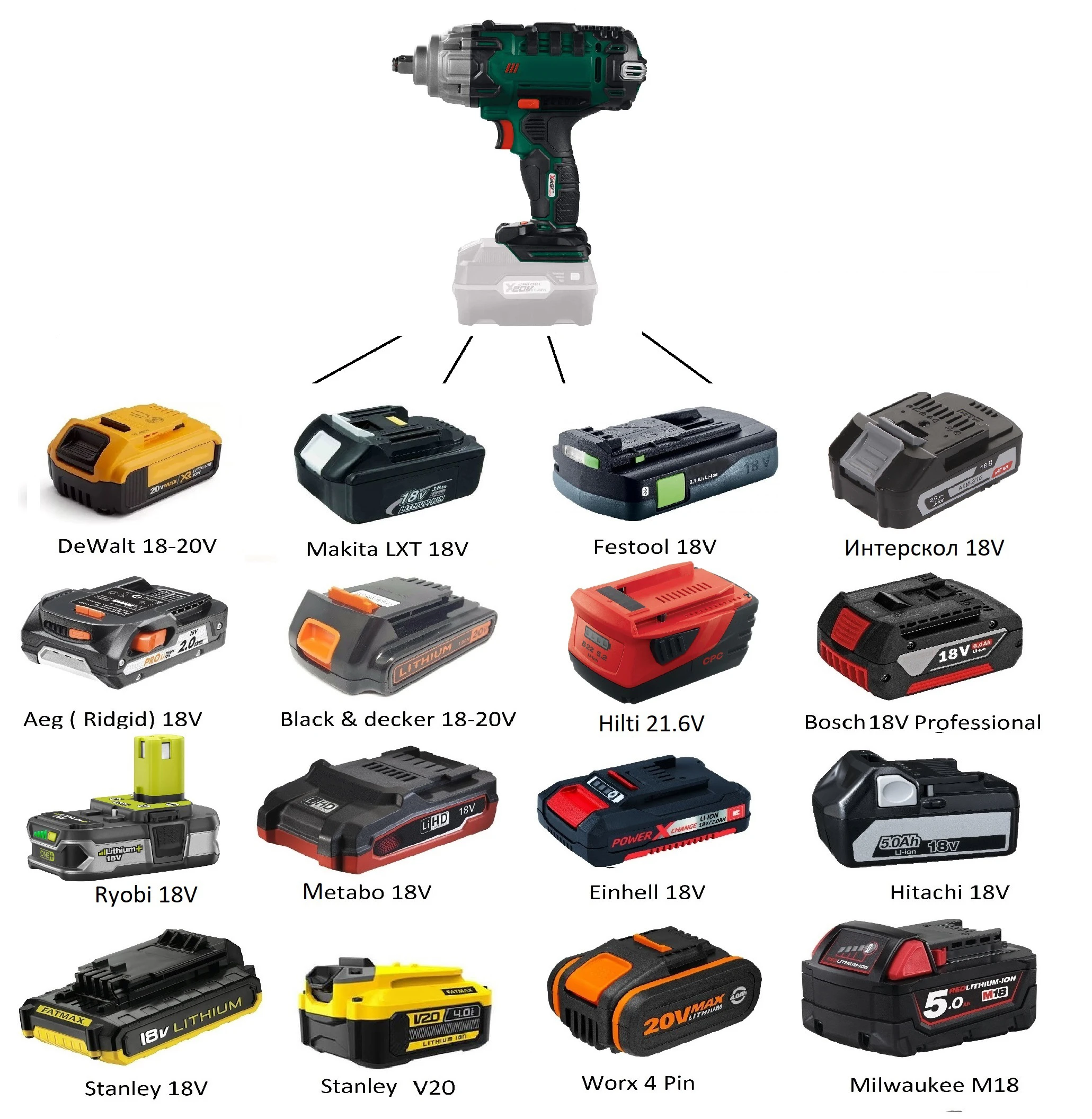 Adapter (adapter) For Parkside Tool 20v - Power Tool Accessories ...