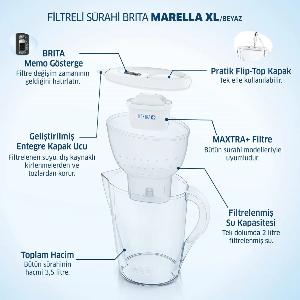 Brita Water Filter Diagram