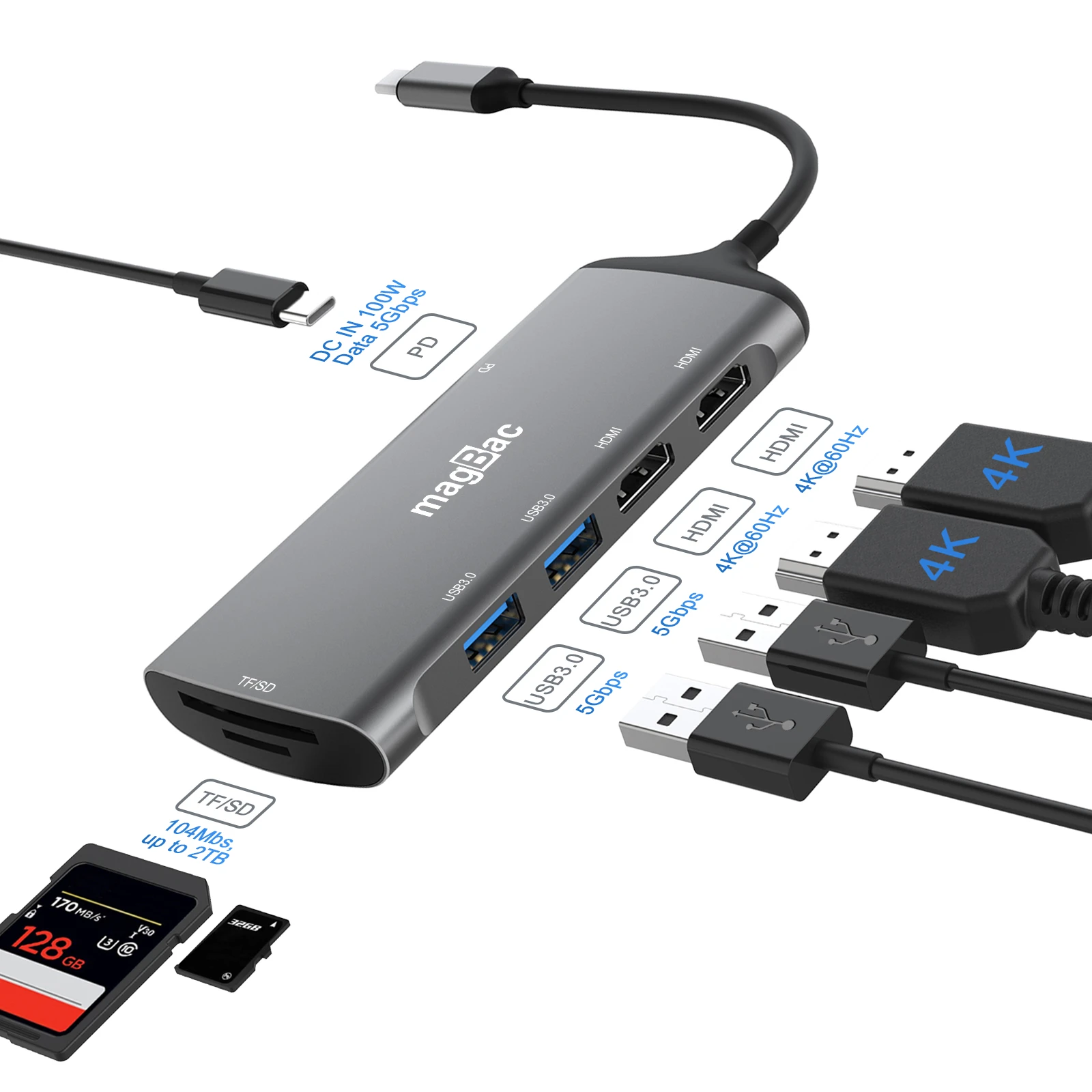Dual Hdmi 4k 60hz Type C Usb Hub Pd 100w Charging Laptop Docking ...
