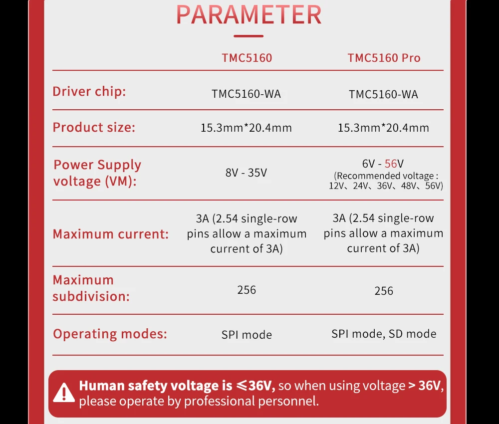 TMC5160 Pro vs TMC5160T Pro : r/VORONDesign