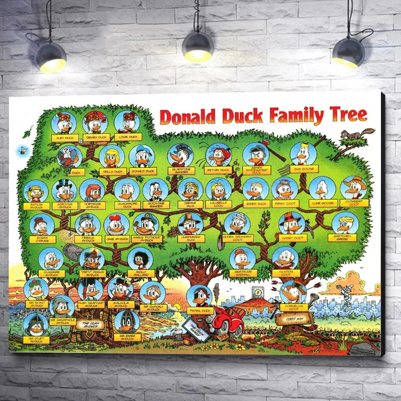 Donald Duck Family Tree