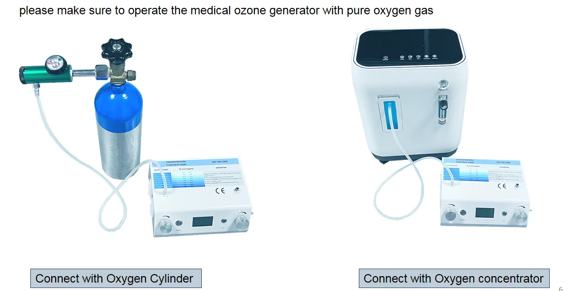Portable Ozone Therapy Machine - SurgicalHUT® - Pakistan