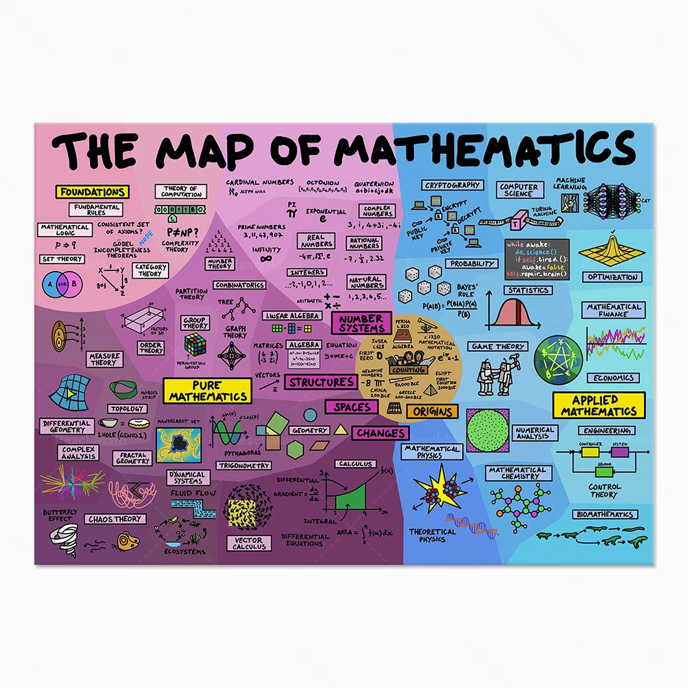 Physics Posters For Classrooms