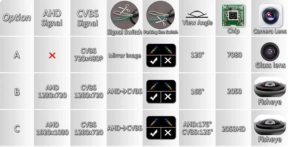 GreenYi 3 Size AHD1920*1080 Front View Camera for Mercedes Benz C Class E Class 2020 Forward Car ...