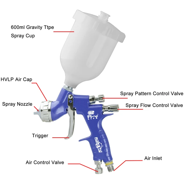 New Spray Gun GTI Pro Painting Gun 1.3mm Nozzle Paint Gun Water Based ...