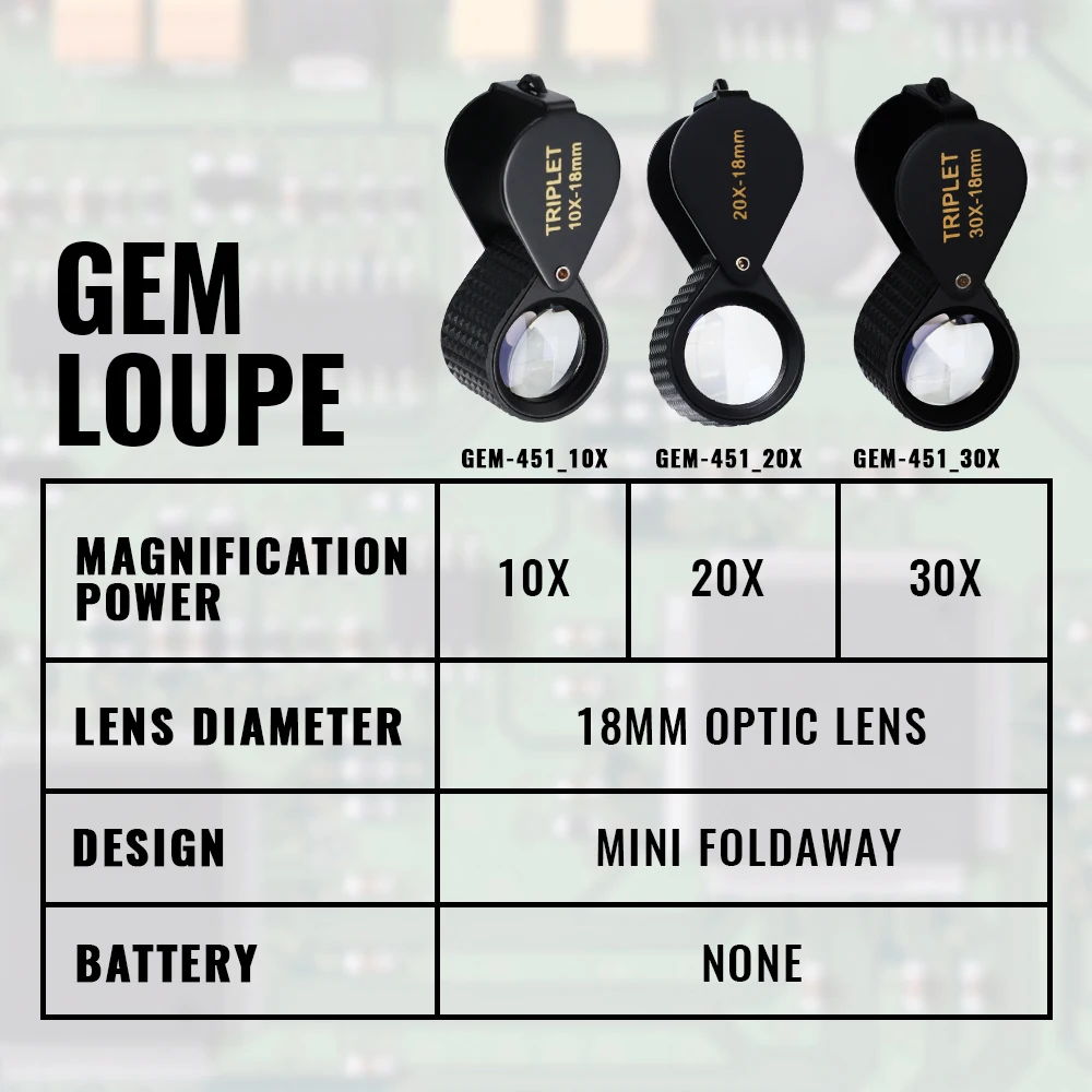 The Best Gems Magnifying Glass for Jeweler, Gemologist, and Enthusiast ...
