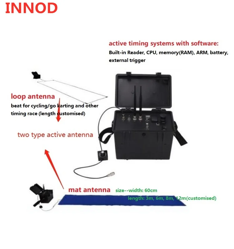rfid-race-timing-events-high-sensitivity-4-ports-r2000-long-range-uhf ...