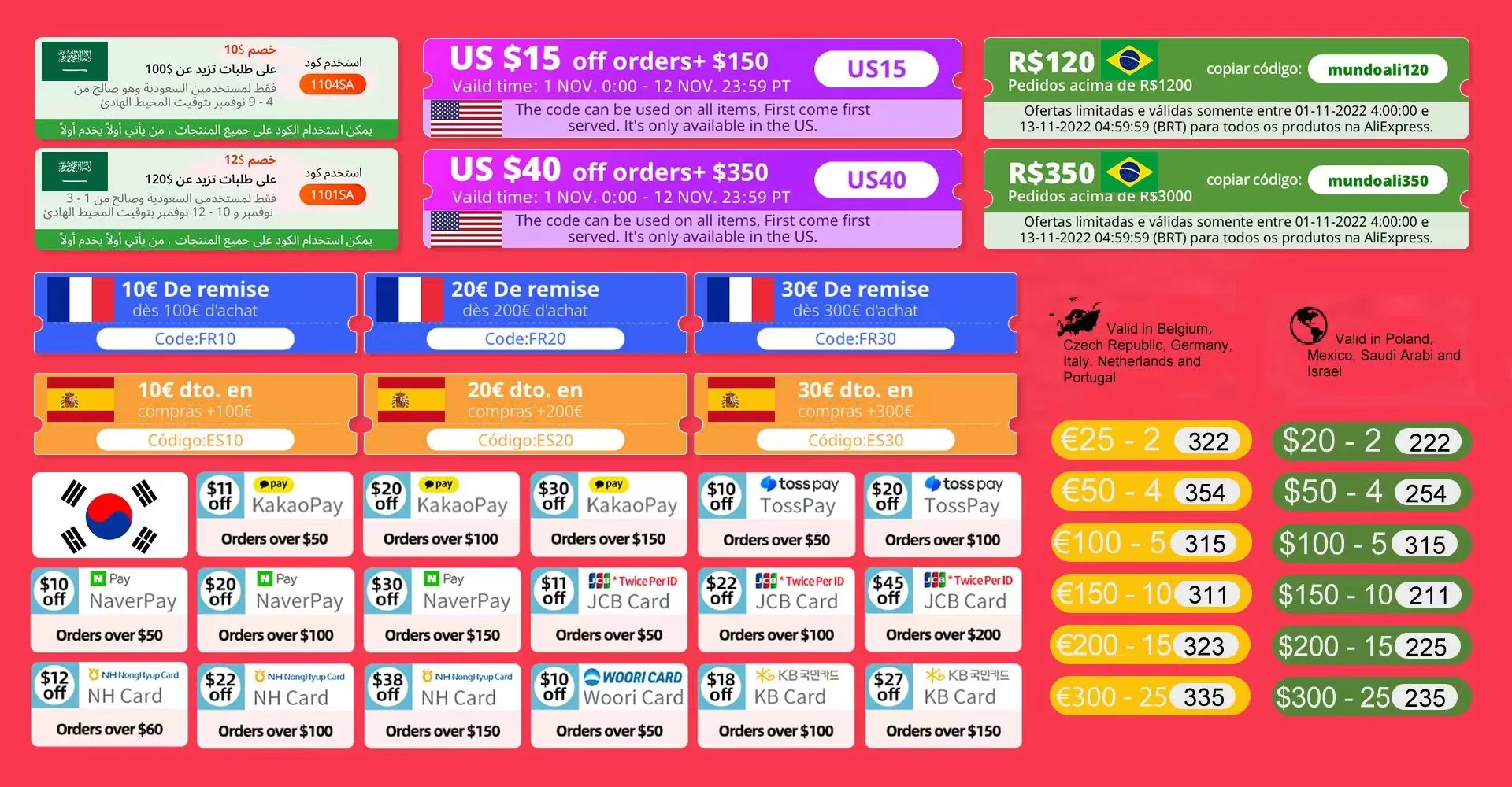 Couleur 1,3 mm H2 Pistolet de pulvérisation manuel w101, Kit de buses - Cdiscount Bricolage