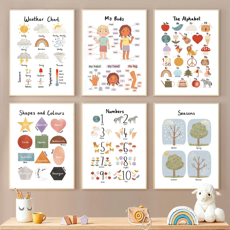 Education Posters For Kids
