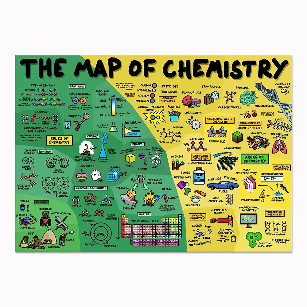Physics Posters For Classrooms