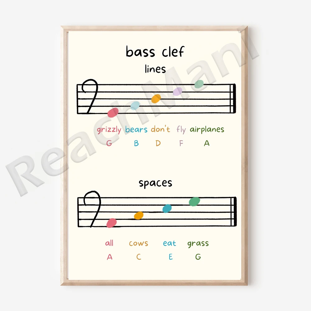 Base Music Notes