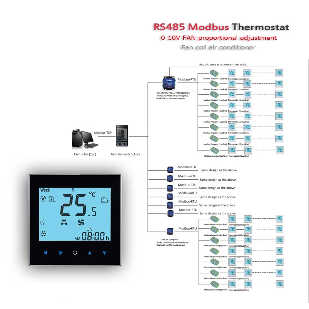 Modbus & Rs485 0-10V Moduláló Ventilátor Légkondicionáló Hőmérséklet ...