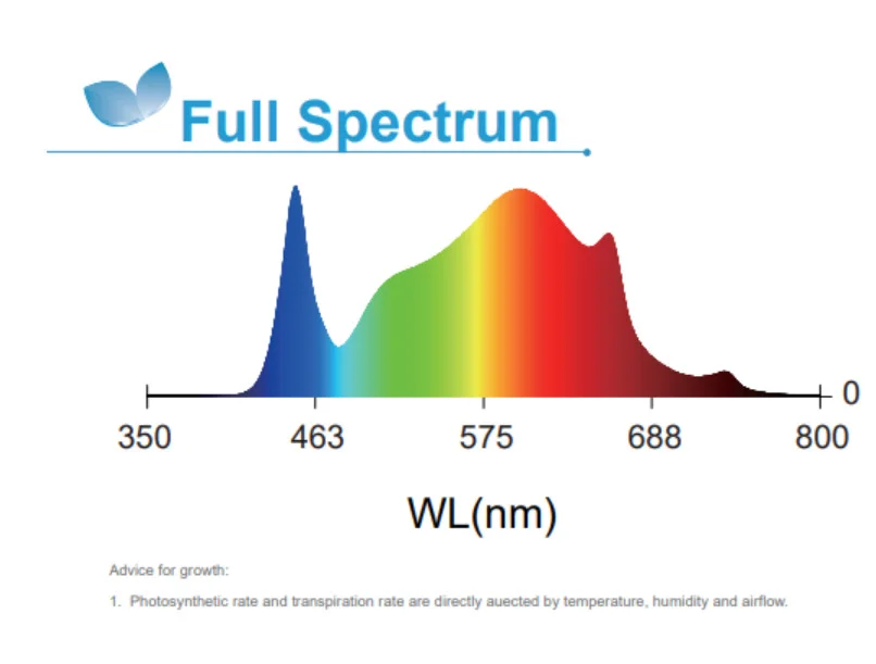 Фитосветильник для растений Megaphoton LED 100-600W для гроубоксов ...