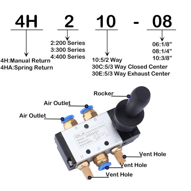 Manual Pneumatic Valve