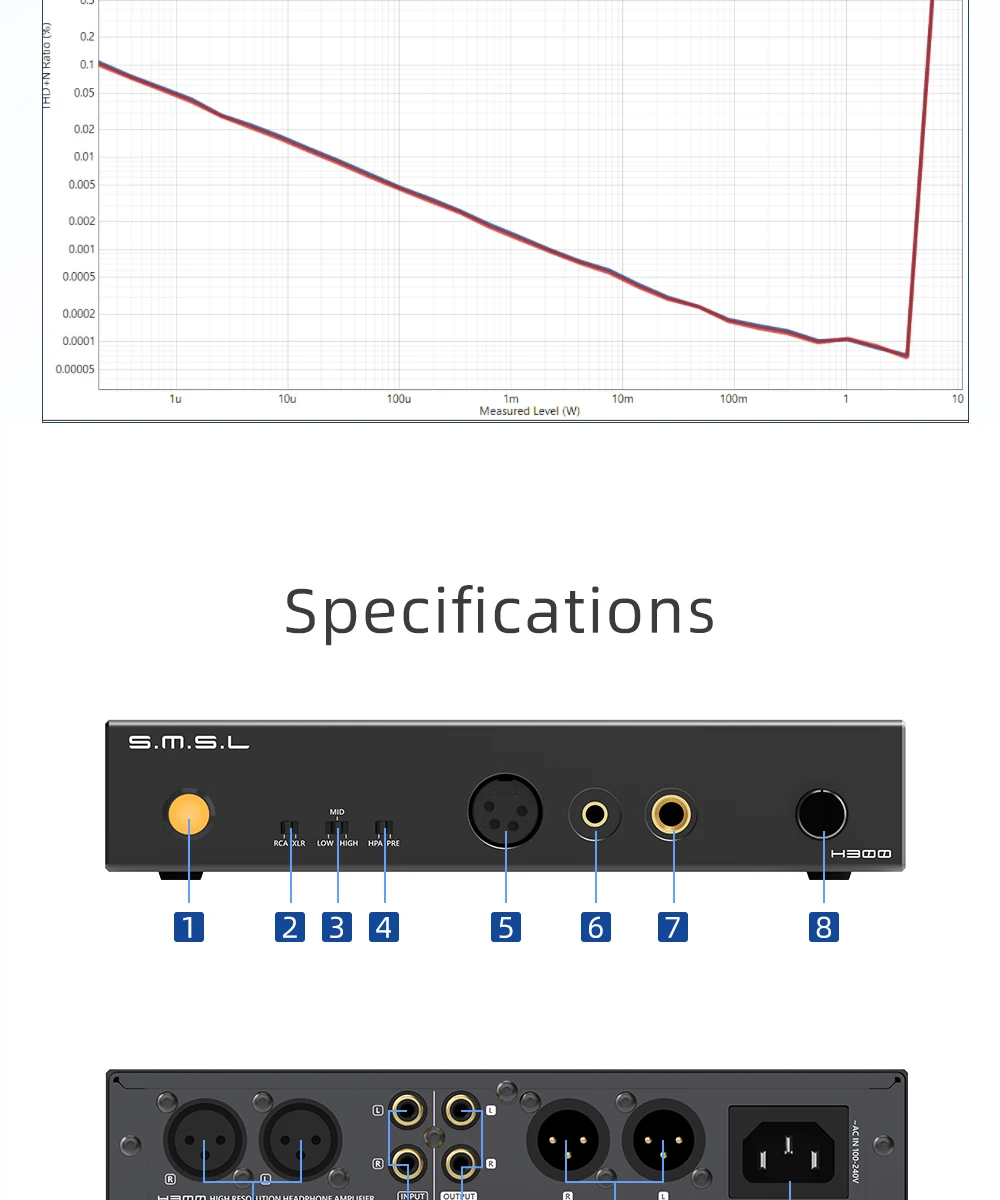 SMSL H300 Fully balanced Headphone Amp & Preamplifier