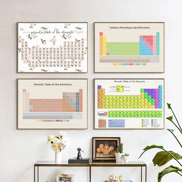 Pretty Periodic Table Poster