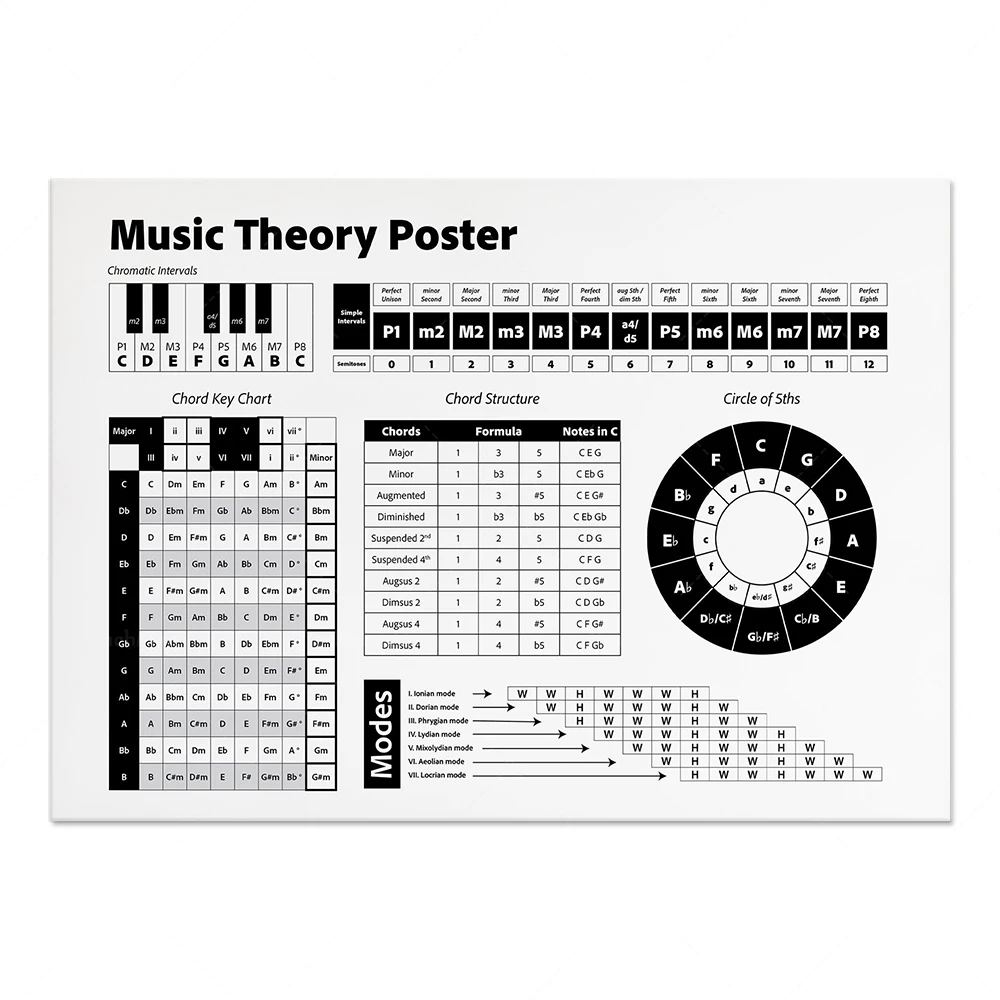 Piano Music Theory Cheat Sheet