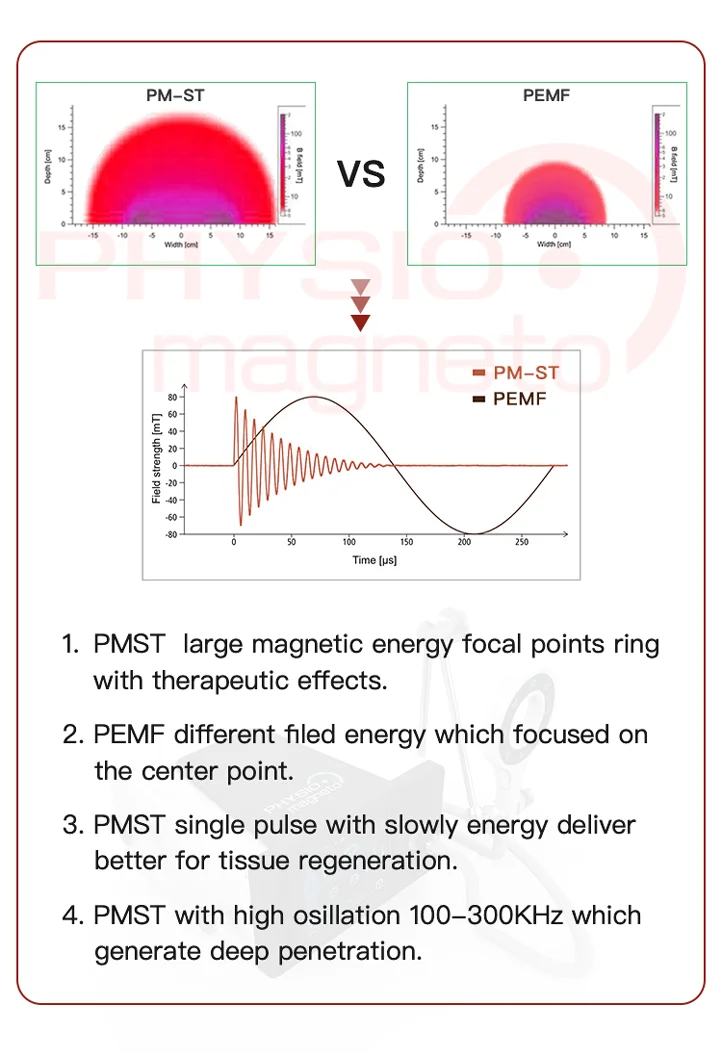 Portable Emtt Physio Magneto Therapy Back Pain Massage Machine ...