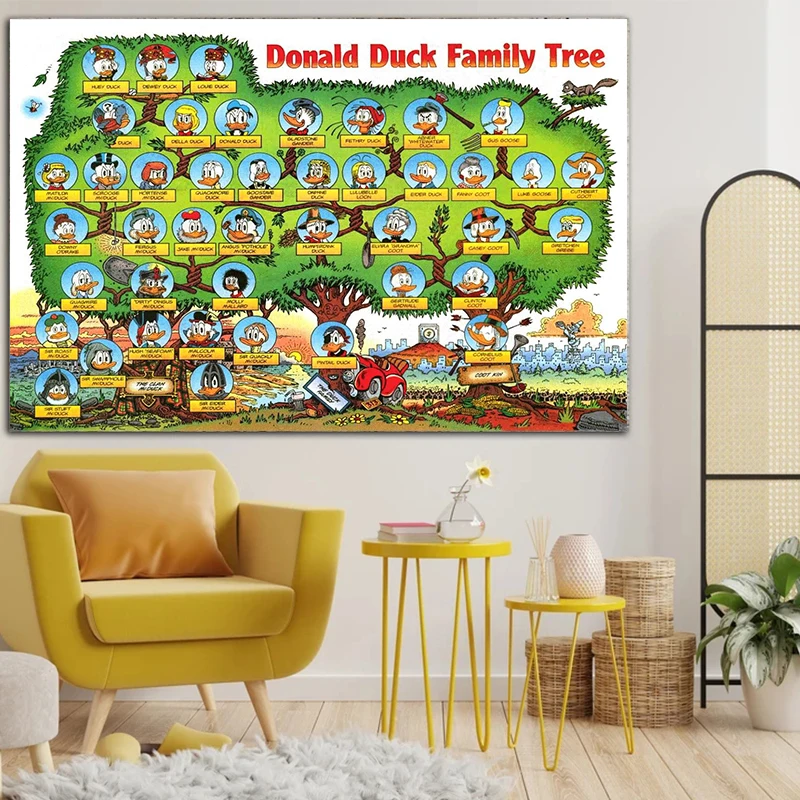 Donald Duck Family Tree
