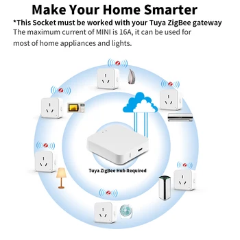 SIXWGH-Zigbee inteligente soquete AU Plug Adapter, Tuya Smart Life App, controle sem fio Timing ...