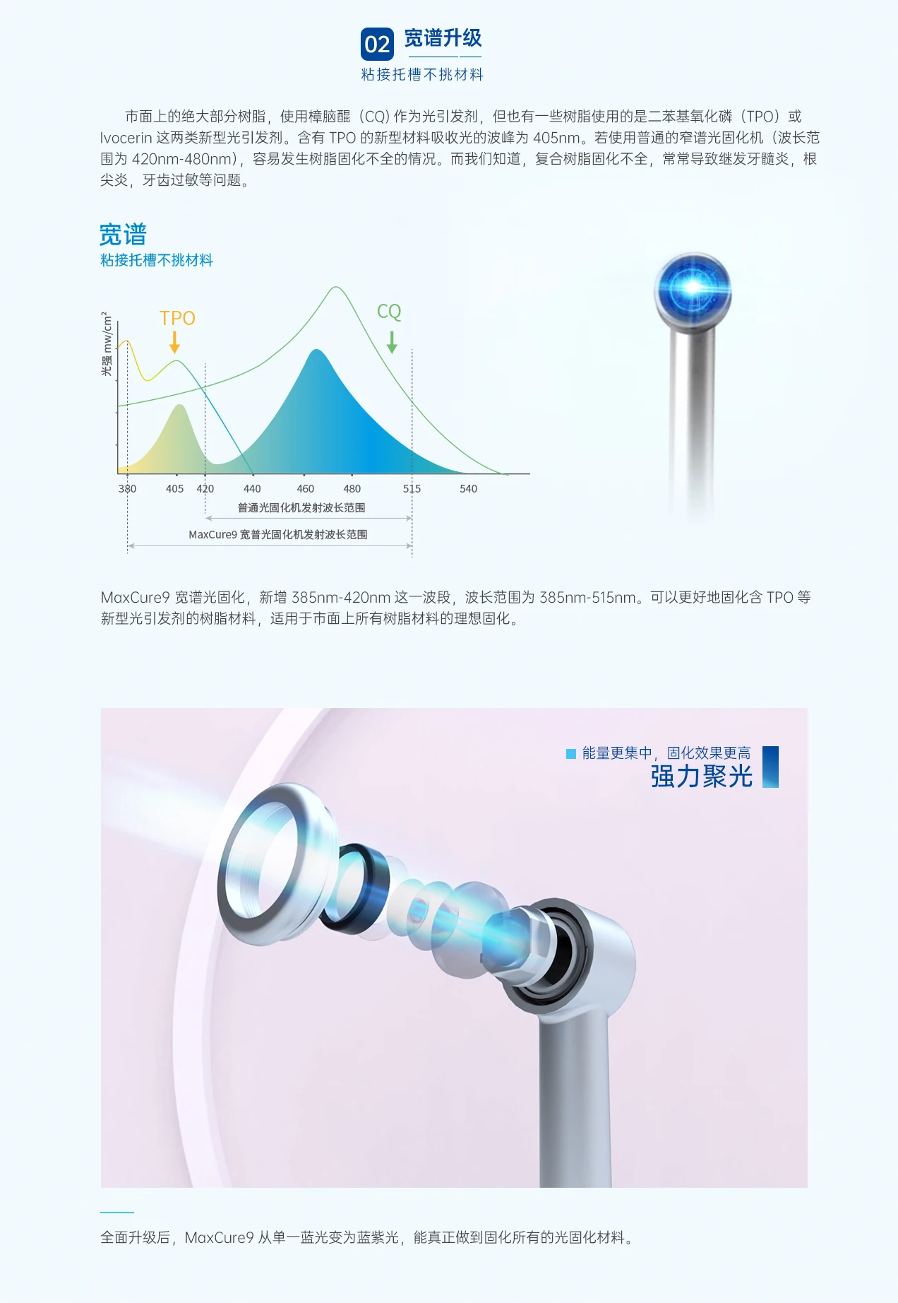 Promo Refine Max Cure9 Light curing Lampu Penyembuhan Gigi 1 Detik ...