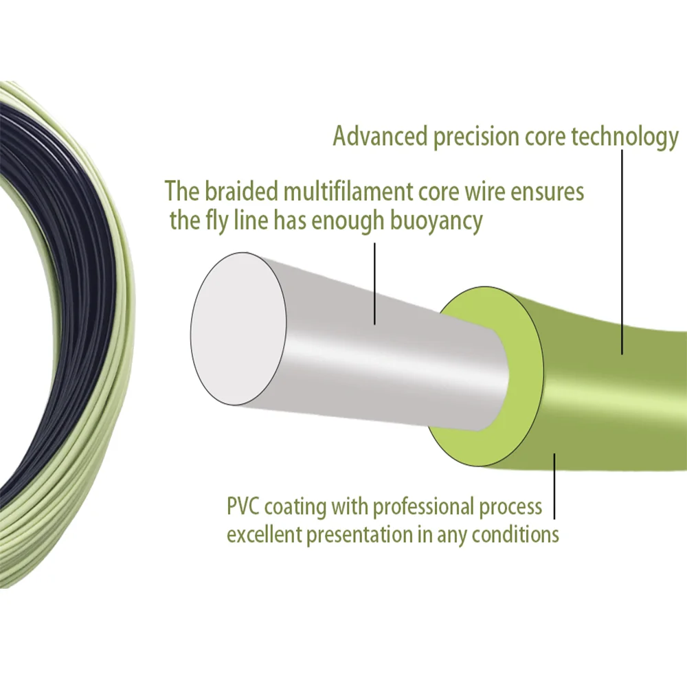 Fly Line Floating 100FT Moss Green Black Floating Fly Line With Welded ...