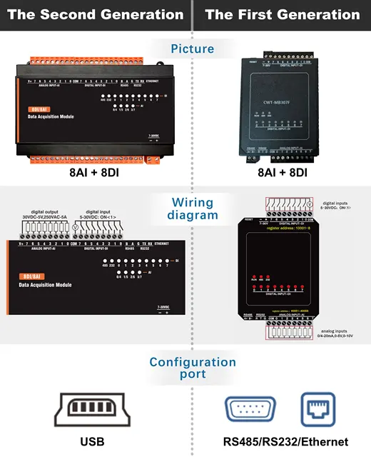 CWT-MB318C 8PT 8-Channel PT100 RS485 Modbus Rtu