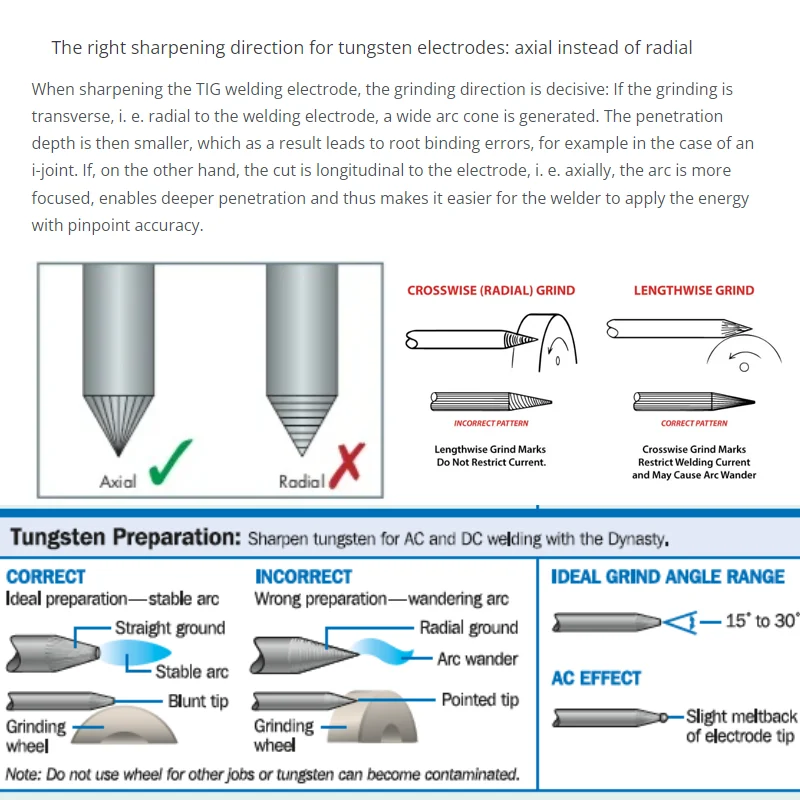 What Is TIG Welding (GTAW) How It Works Weld Guru