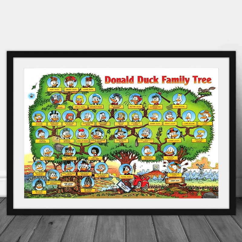 Donald Duck Family Tree