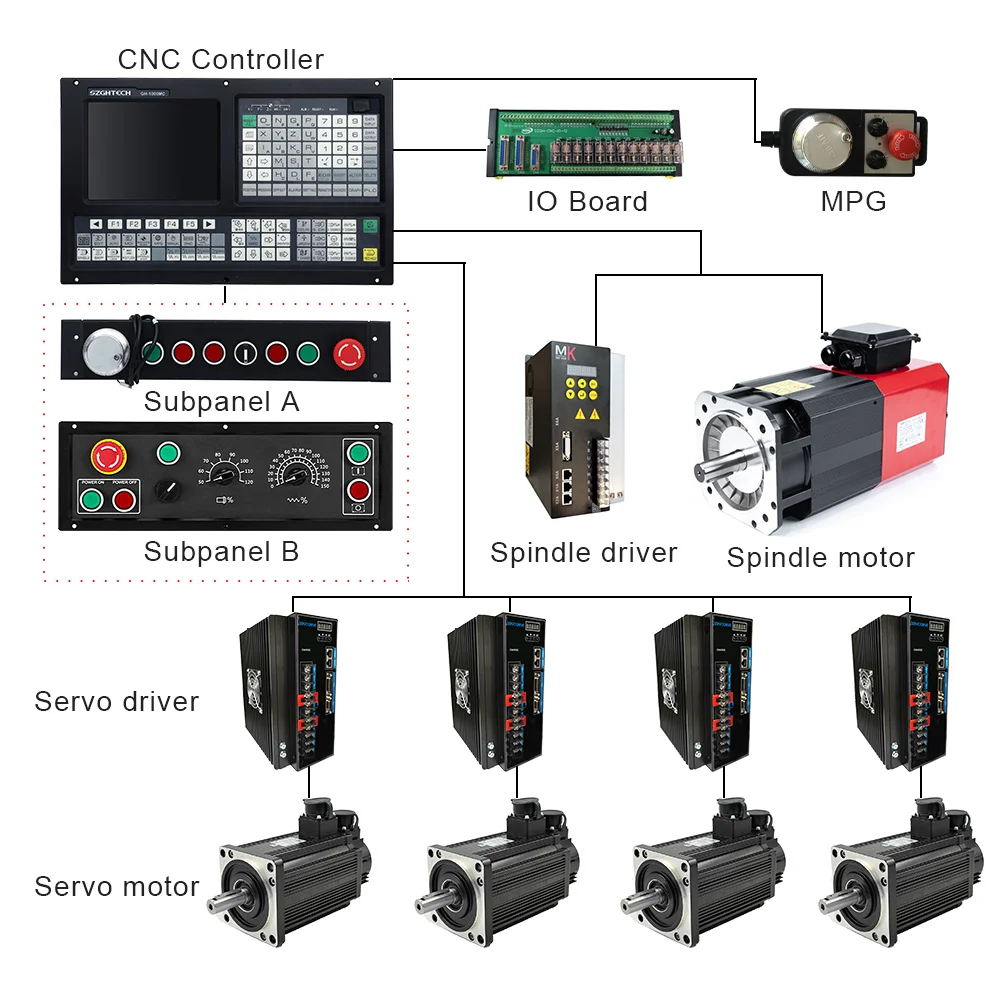 Plc Computer Control Supported 4 Axis Cnc Controller Okuma Newker Cnc Milling Control System For ...