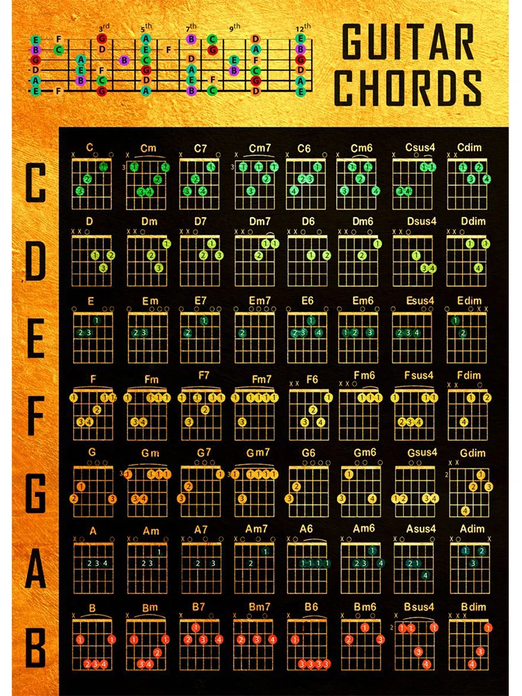 Chord Chart For Guitar
