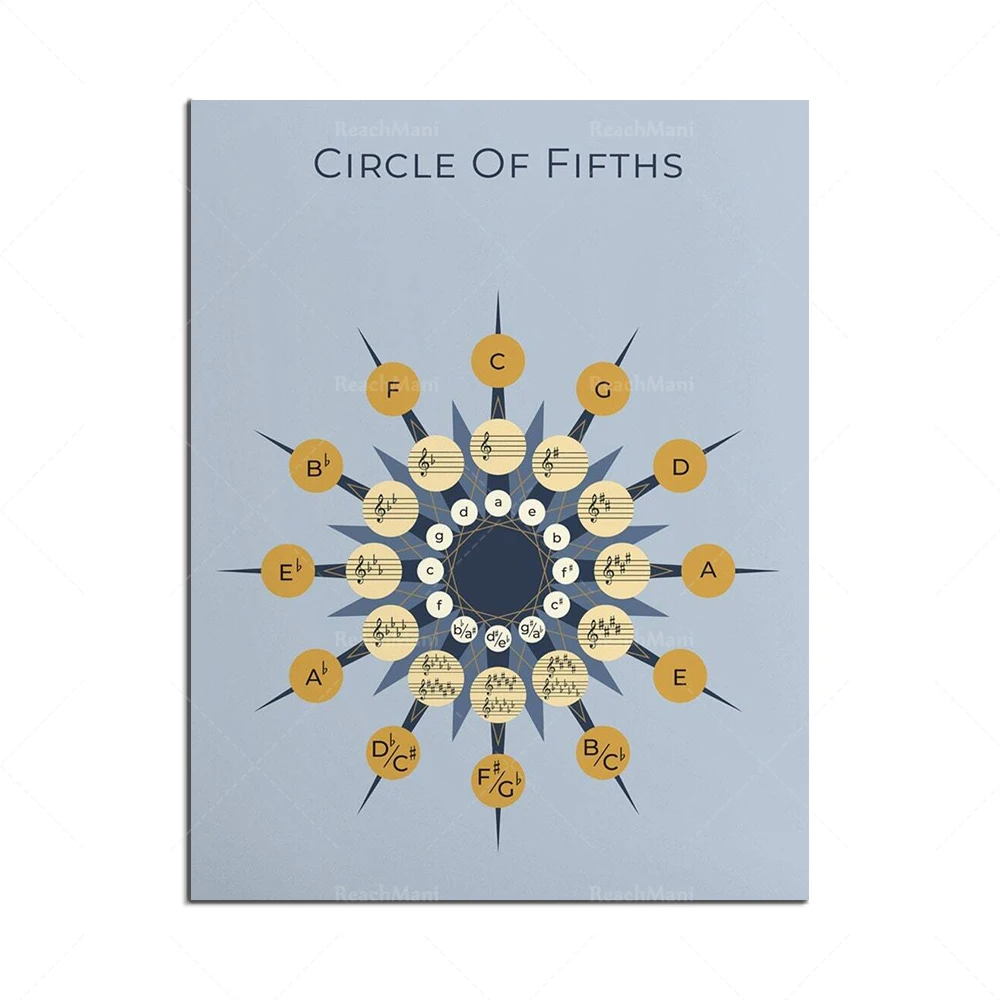 11 Circle Of Fifths For Bass Clef Judithlainey